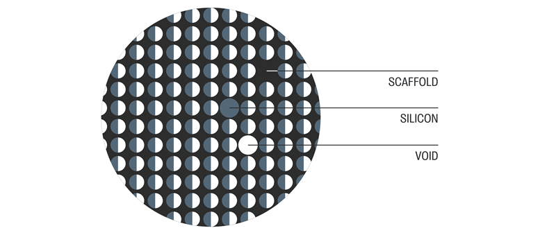 The Transition to Lithium-Silicon Batteries | Group14